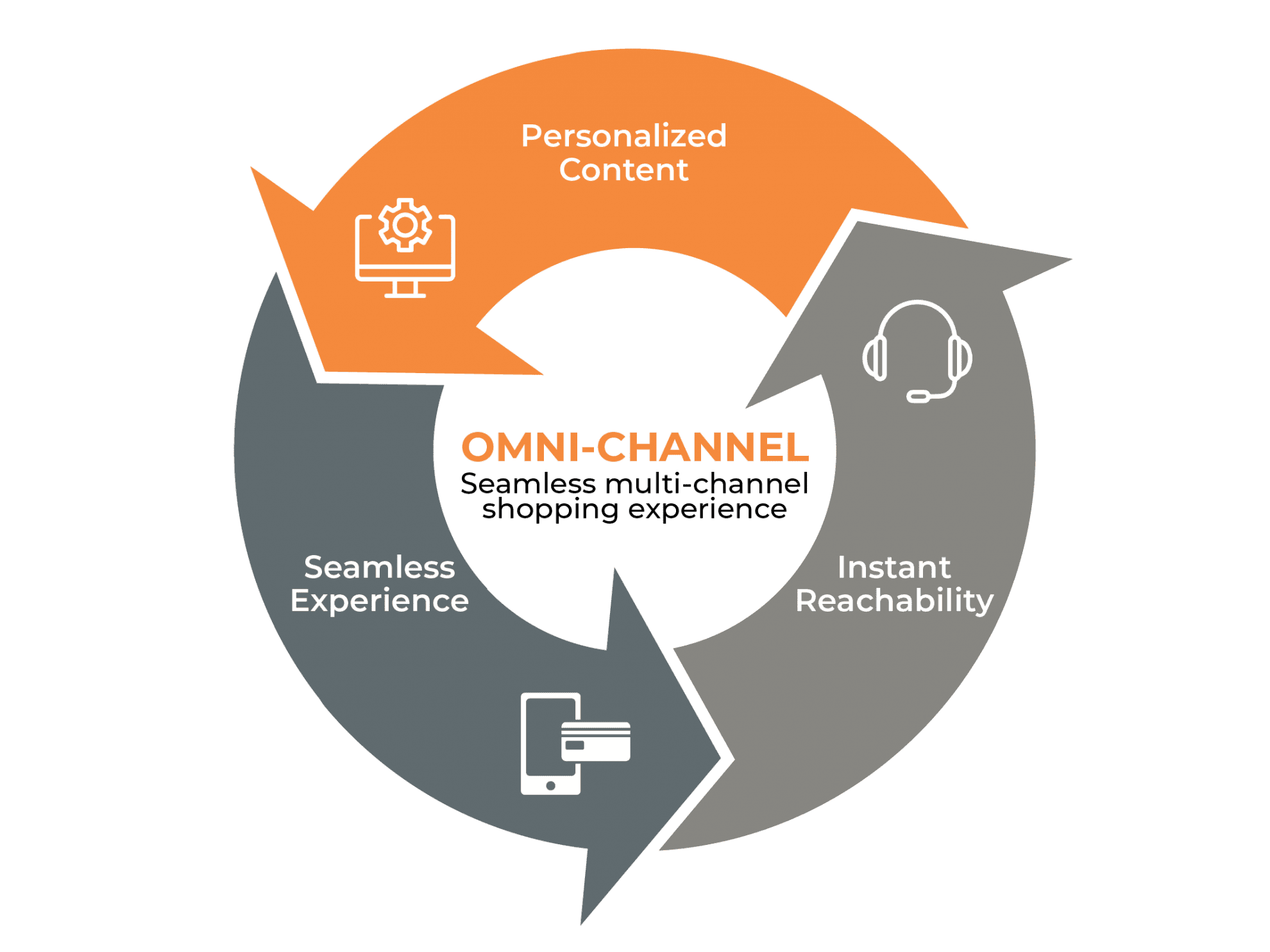 Products - iDynamics